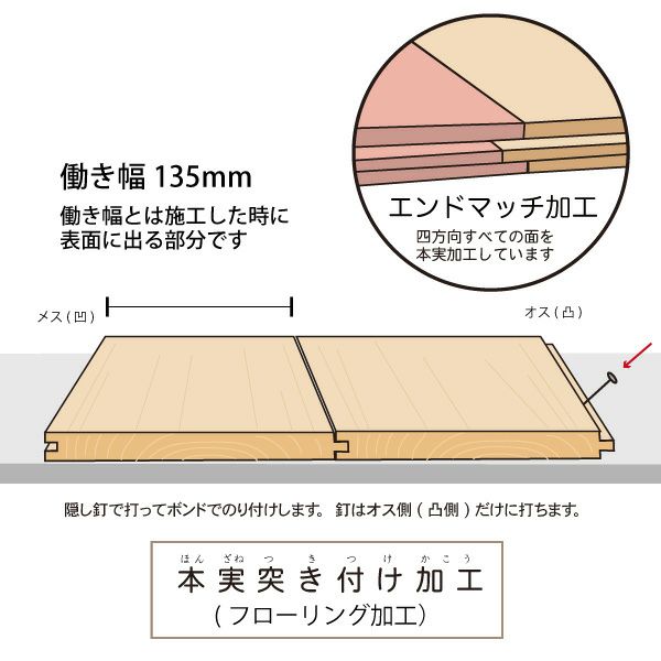 うづくり・浮造りの商品一覧 | 九州産杉・桧の高品質フローリング材専門店「羽目板屋どっとこむ」